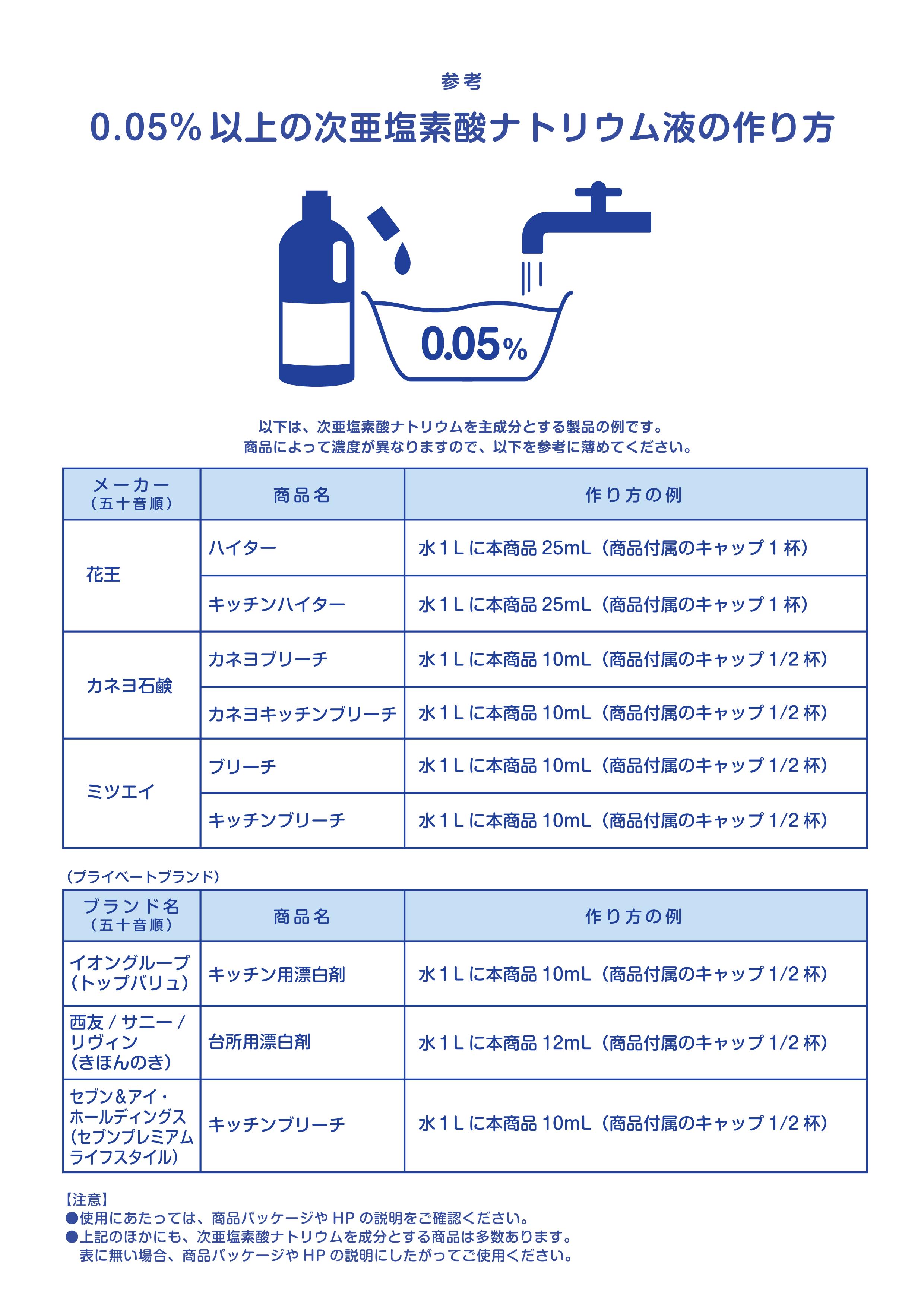 新型コロナウイルス対策~0.05 以上の次亜塩素酸ナトリウム液の作り方~ 新着情報 南城市役所
